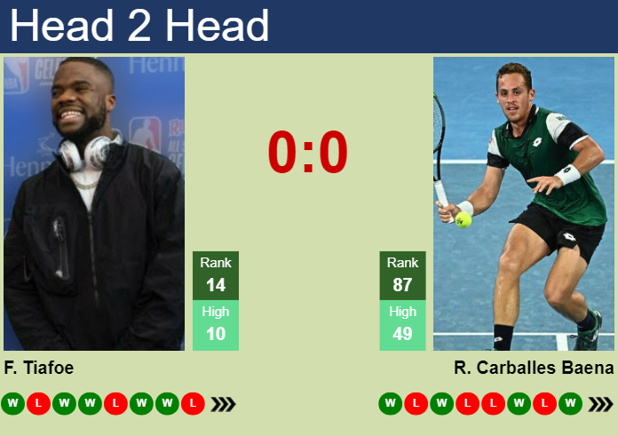 H2H, prediction of Frances Tiafoe vs Roberto Carballes Baena in Cincinnati with odds, preview ...