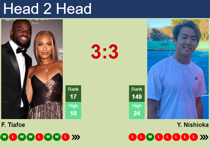H2H, prediction of Frances Tiafoe vs Yoshihito Nishioka at the U.S. Open with odds, preview ...