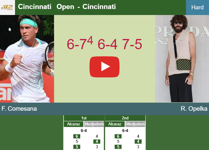 Francisco Comesana ousts Opelka in the 3rd round to battle vs Rublev at the Cincinnati Open ...