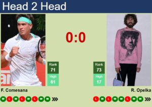 H2H, prediction of Francisco Comesana vs Reilly Opelka in Cincinnati with odds, preview, pick ...
