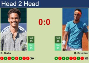 H2H, prediction of Gabriel Diallo vs Damir Dzumhur at the U.S. Open with odds, preview, pick ...