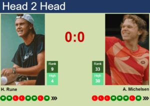 H2H, prediction of Holger Rune vs Alex Michelsen in Cincinnati with odds, preview, pick | 11th ...