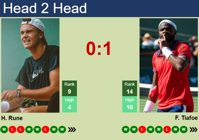 H2H, prediction of Holger Rune vs Frances Tiafoe in Cincinnati with odds, preview, pick | 13th ...