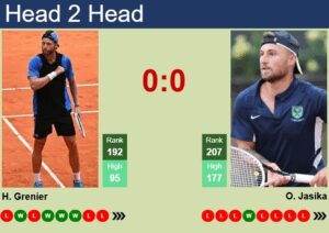 H2H, prediction of Hugo Grenier vs Omar Jasika at the U.S. Open with odds, preview, pick | 18th ...