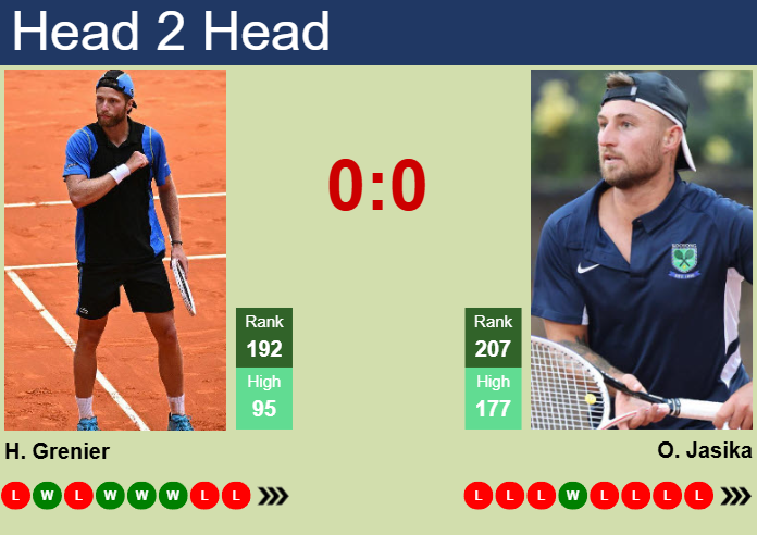 H2H, prediction of Hugo Grenier vs Omar Jasika at the U.S. Open with odds, preview, pick | 18th ...