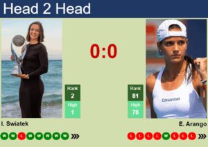 H2H, prediction of Iga Swiatek vs Emiliana Arango at the U.S. Open with odds, preview, pick ...