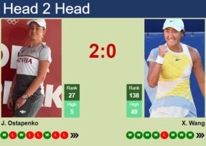 H2H, prediction of Jelena Ostapenko vs Xiyu Wang at the U.S. Open with odds, preview, pick ...