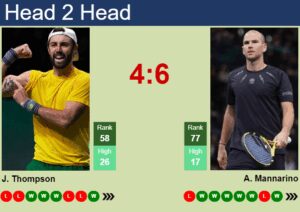 H2H, prediction of Jordan Thompson vs Adrian Mannarino at the U.S. Open with odds, preview, pick ...
