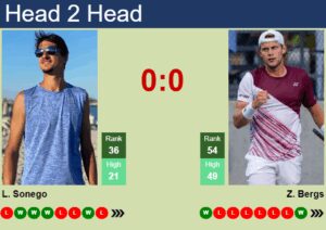 H2H, prediction of Lorenzo Sonego vs Zizou Bergs in Cincinnati with odds, preview, pick | 9th ...