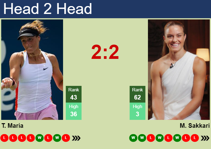 H2H, prediction of Tatjana Maria vs Maria Sakkari at the U.S. Open with odds, preview, pick ...