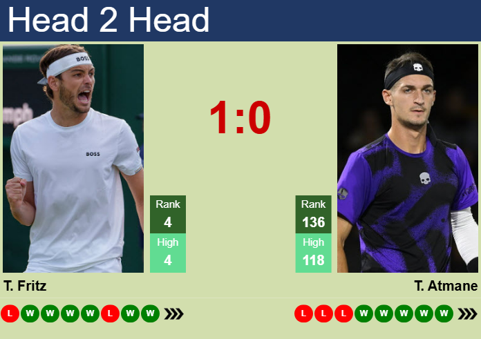 H2H, prediction of Taylor Fritz vs Terence Atmane in Cincinnati with odds, preview, pick | 13th ...