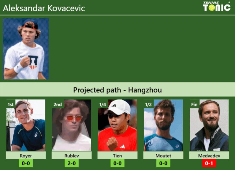 HANGZHOU DRAW. Aleksandar Kovacevic's prediction with Royer next. H2H ...
