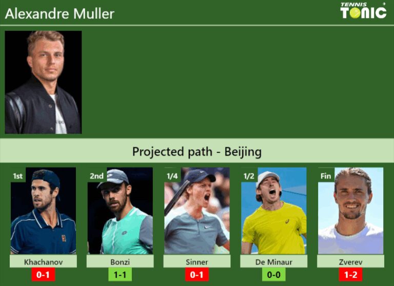 BEIJING DRAW. Alexandre Muller's prediction with Khachanov next. H2H and rankings - Tennis Tonic ...