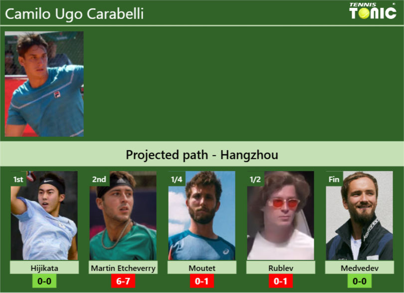 HANGZHOU DRAW. Camilo Ugo Carabelli's prediction with Hijikata next. H2H and rankings - Tennis ...