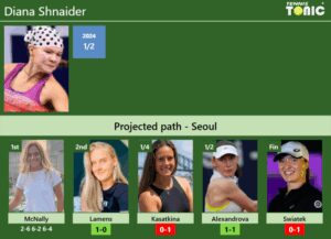 [UPDATED R2]. Prediction, H2H of Diana Shnaider's draw vs Lamens, Kasatkina, Alexandrova ...