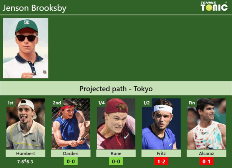 [UPDATED R2]. Prediction, H2H of Jenson Brooksby's draw vs Darderi, Rune, Fritz, Alcaraz to win ...