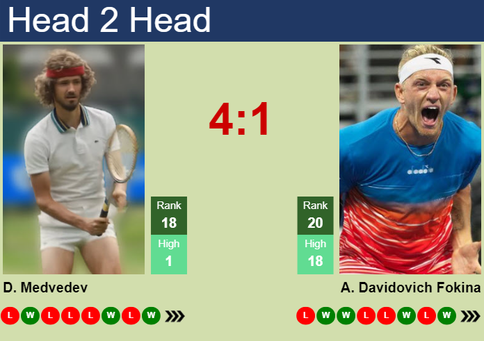 H2H, prediction of Daniil Medvedev vs Alejandro Davidovich Fokina in Beijing with odds, preview ...
