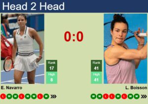 H2H, prediction of Emma Navarro vs Lois Boisson in Beijing with odds, preview, pick | 29th ...