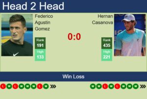 H2H, prediction of Federico Agustin Gomez vs Hernan Casanova in Villa Maria Challenger with odds ...
