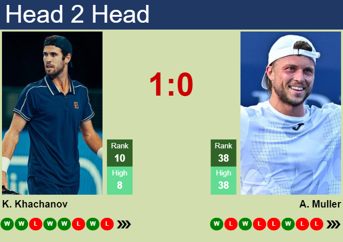 PREDICTION, PREVIEW, H2H: Sinner, Cilic, Khachanov and Davidovich Fokina to play on Thursday ...
