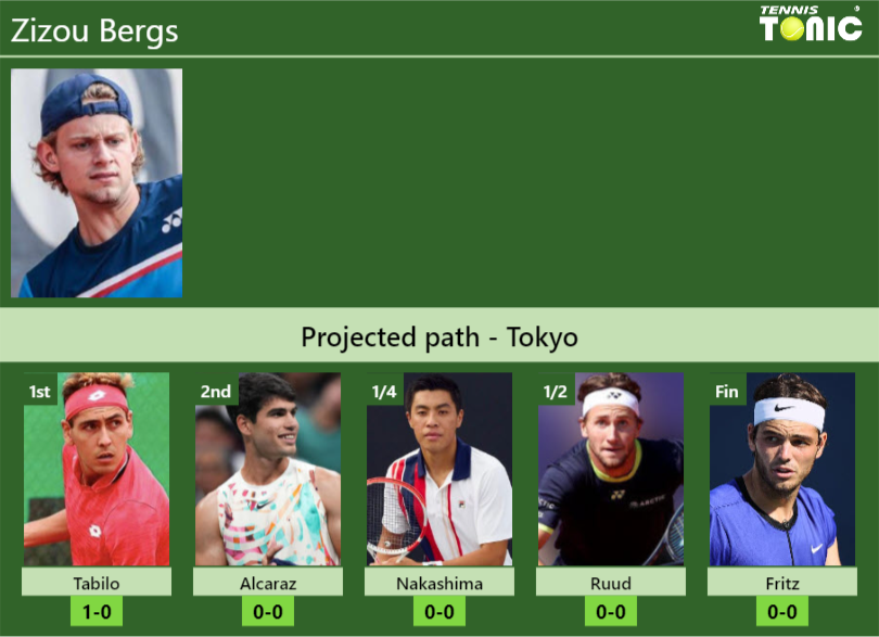 TOKYO DRAW. Zizou Bergs's prediction with Tabilo next. H2H and rankings - Tennis Tonic - News ...