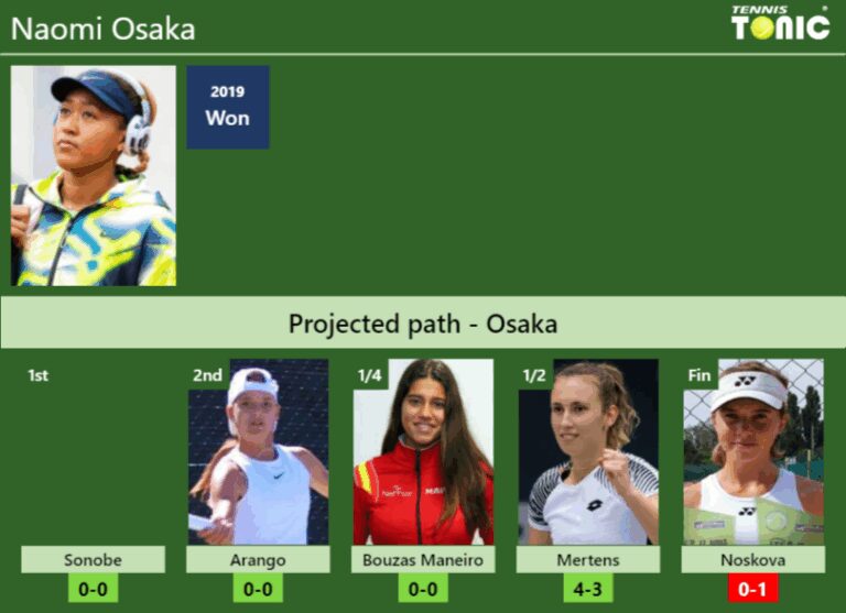 OSAKA DRAW. Naomi Osaka's prediction with Sonobe next. H2H and rankings - Tennis Tonic - News ...