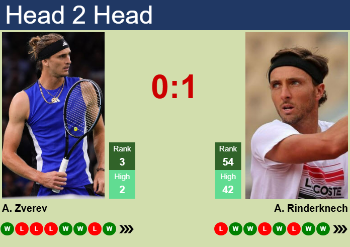H2H, prediction of Alexander Zverev vs Arthur Rinderknech in Shanghai with odds, preview, pick ...