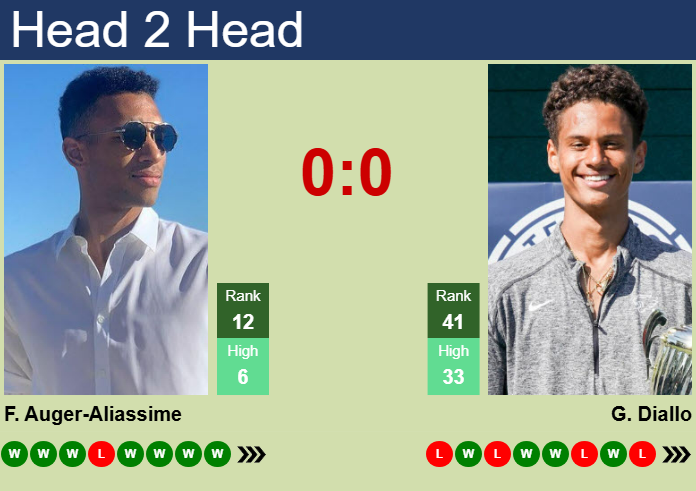 H2H, prediction of Felix Auger-Aliassime vs Gabriel Diallo in Basel with odds, preview, pick ...