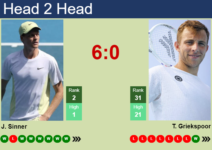 PREDICTION, PREVIEW, H2H: Sinner, Djokovic, Fritz and Rune to play on STADIUM COURT on Sunday ...