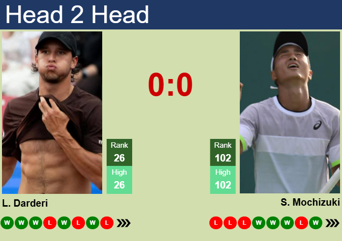 H2H, prediction of Luciano Darderi vs Shintaro Mochizuki in Almaty with odds, preview, pick ...
