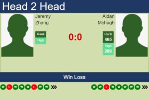 H2H, prediction of Jeremy Zhang vs Aidan Mchugh in Champaign Challenger with odds, preview, pick ...
